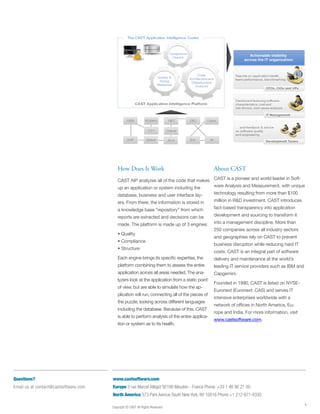 CAST for the Architect | PPT