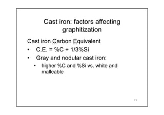 Cast Iron | PPT
