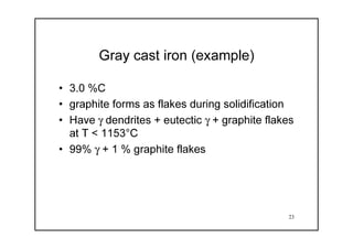 Cast Iron | PPT