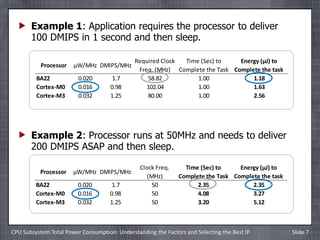 CPU Subsystem Total Power Consumption: Understanding the Factors and ...