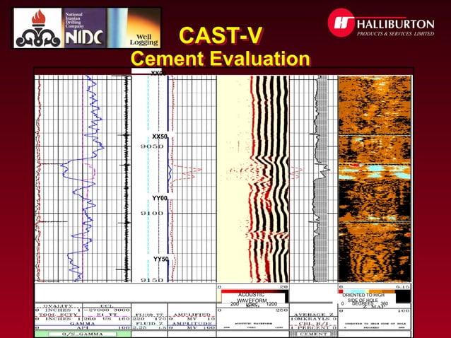 CAST-V Circumferential Acoustic Scanning Tool | PPT