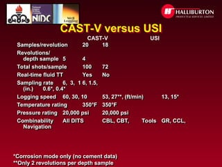 CAST-V Circumferential Acoustic Scanning Tool | PPT