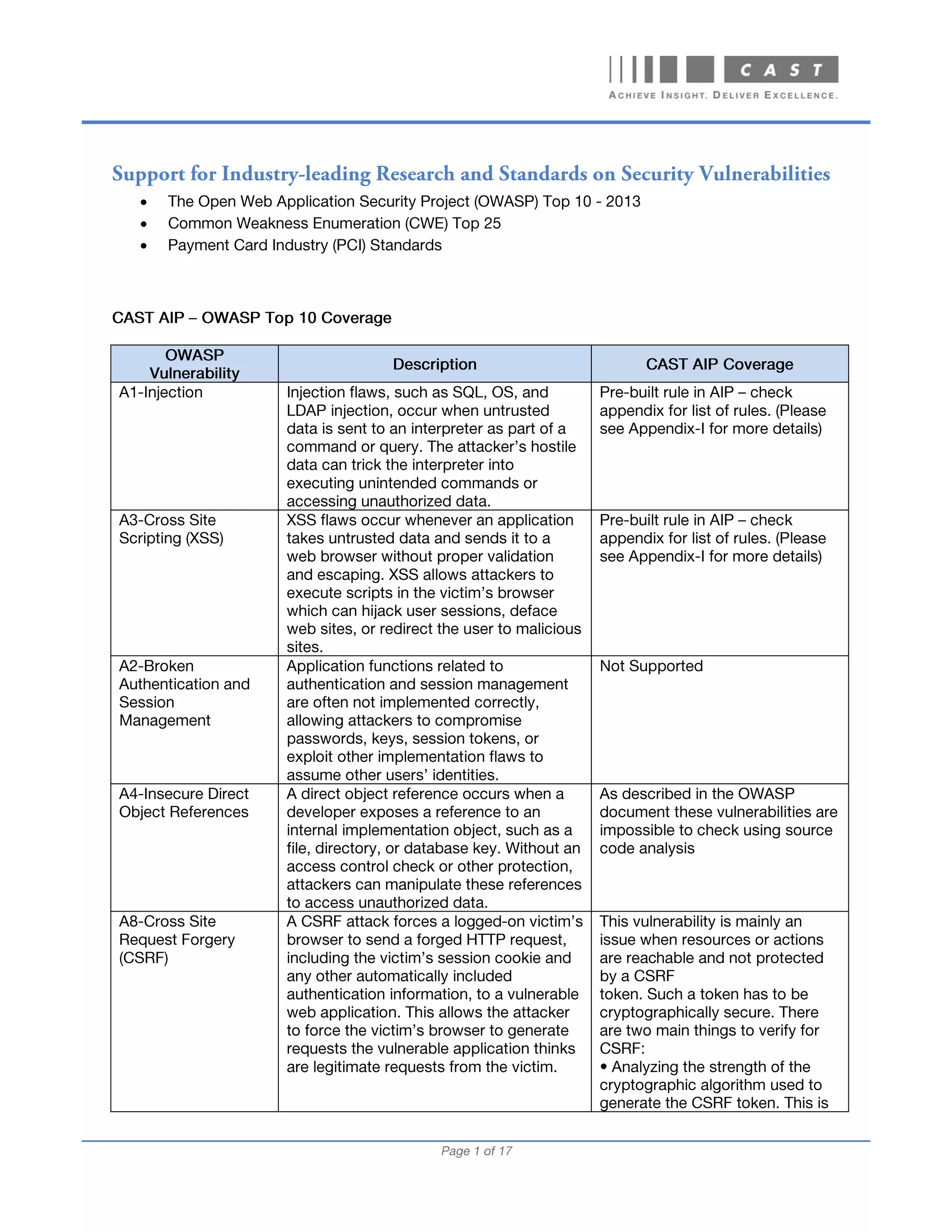 CAST AIP Support of Industry Security Standards | PDF