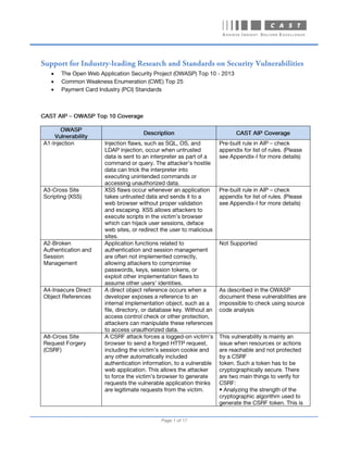 CAST AIP Support of Industry Security Standards | PDF