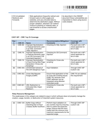 CAST AIP Support of Industry Security Standards | PDF