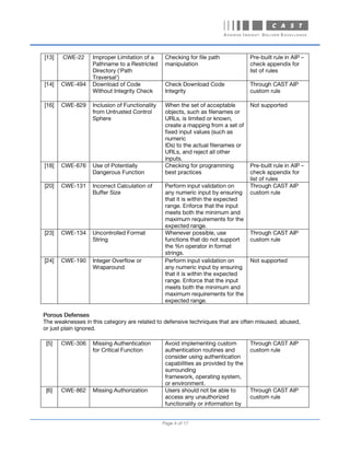 CAST AIP Support of Industry Security Standards | PDF