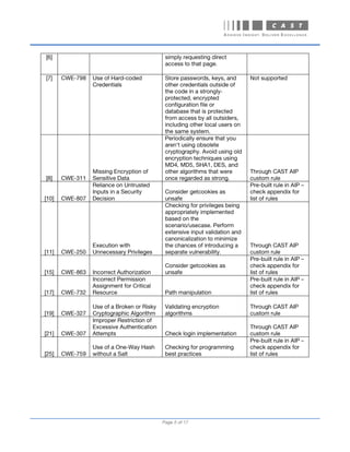 CAST AIP Support of Industry Security Standards | PDF