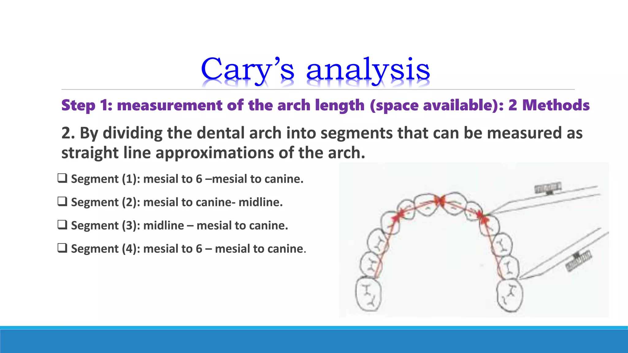 Cast analysis | PPTX
