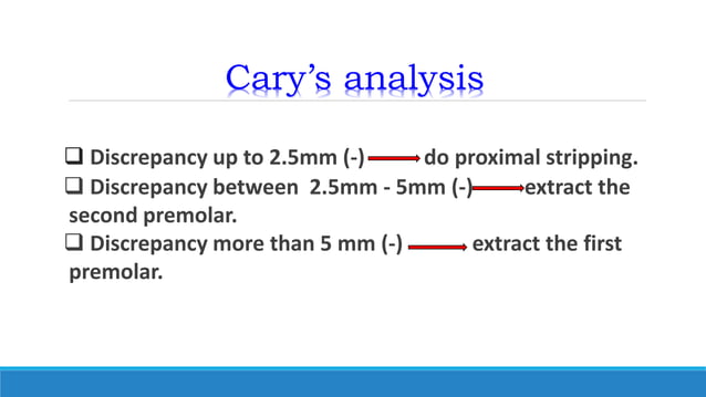 Cast analysis | PPTX