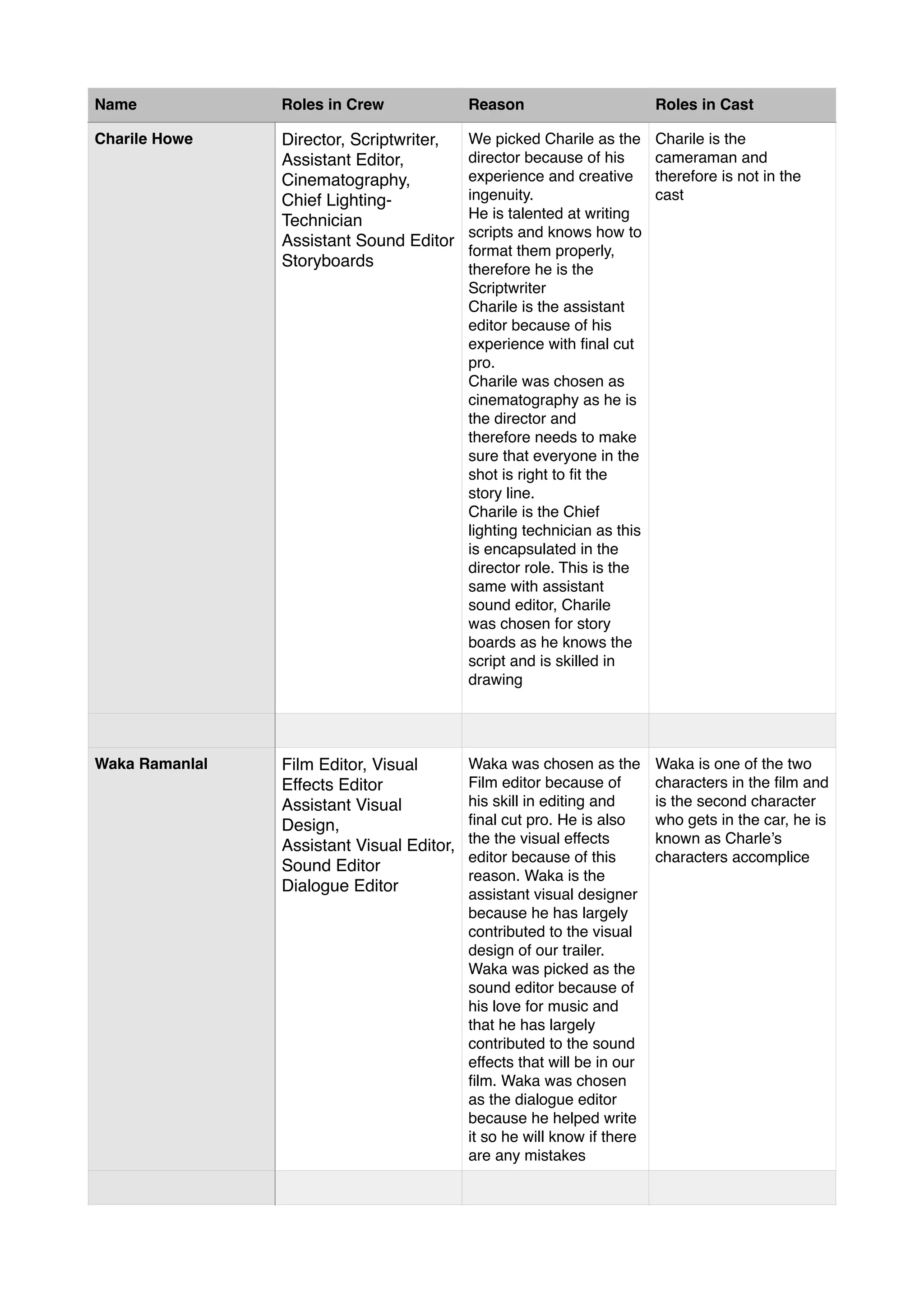 Cast and Crew List 2 | PDF | Video Production | Content Production