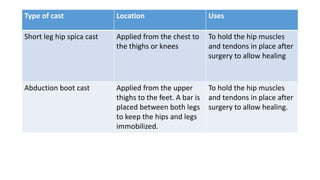 Cast and immobilization techniques in orthopaedics by Dr O.O. Afuye | PPTX