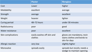 Cast and immobilization techniques in orthopaedics by Dr O.O. Afuye | PPTX