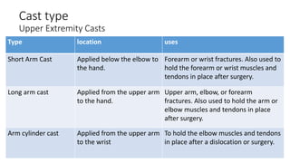 Cast and immobilization techniques in orthopaedics by Dr O.O. Afuye | PPTX