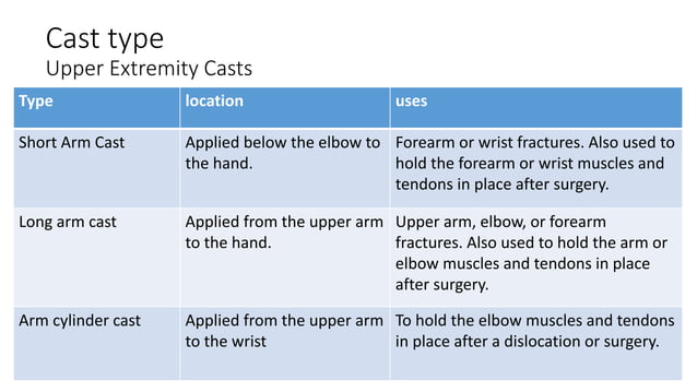Cast and immobilization techniques in orthopaedics by Dr O.O. Afuye | PPTX