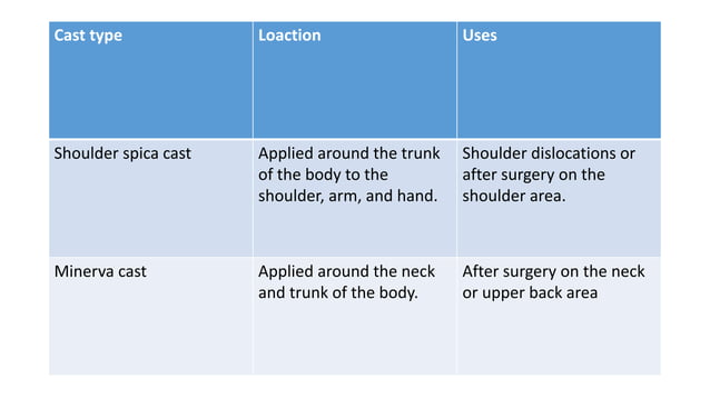 Cast and immobilization techniques in orthopaedics by Dr O.O. Afuye | PPTX