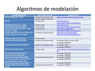 Castaneda2013 capfitogen bases_de_datos | PPT