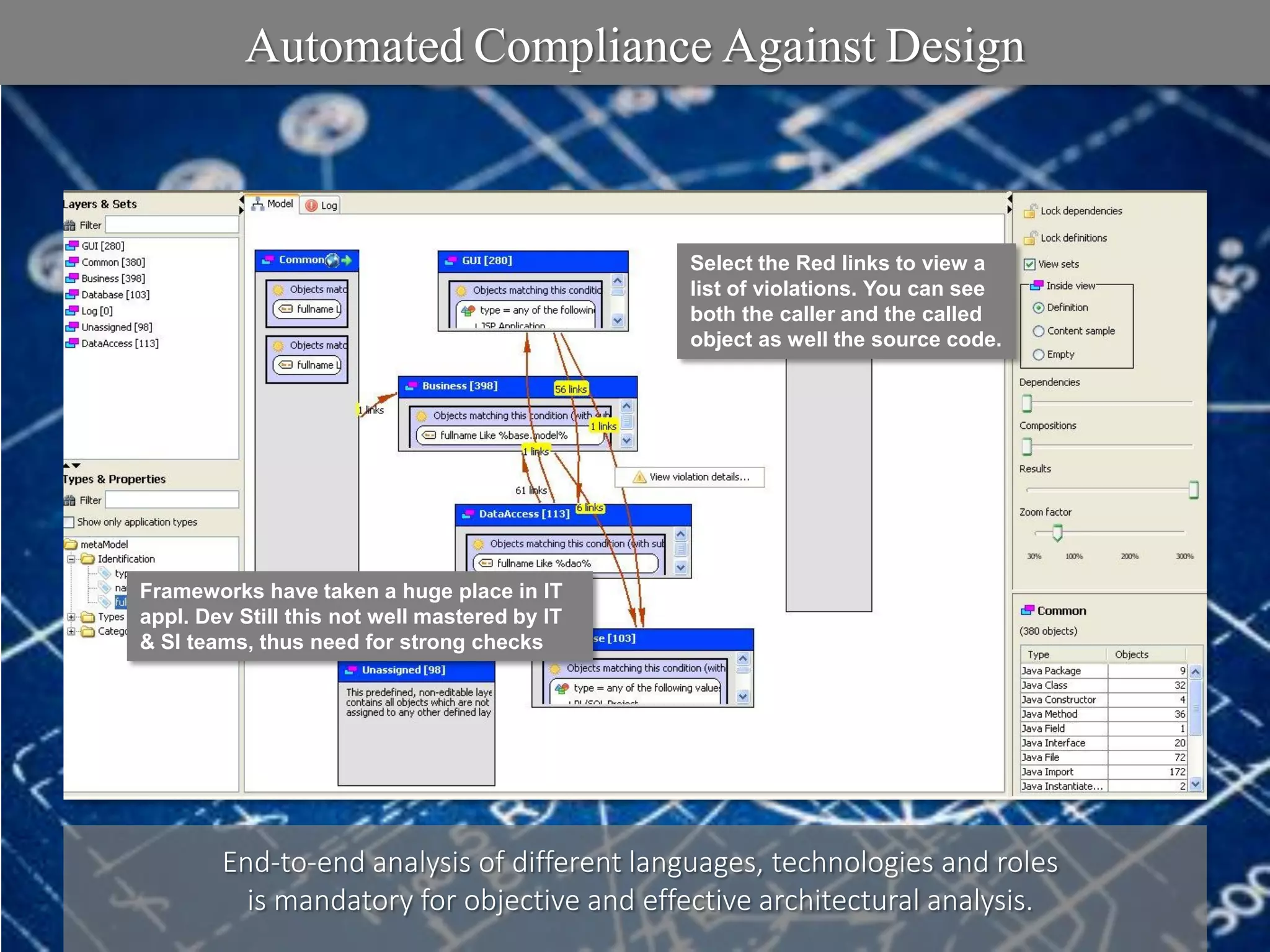 CAST Architecture Checker | PPT