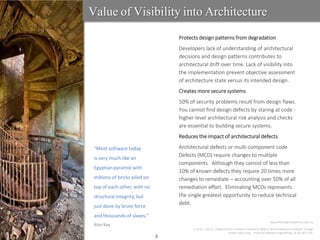 CAST Architecture Checker | PPT