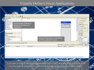 CAST Architecture Checker | PDF
