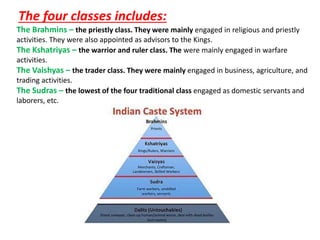 Cast, class, gender and race in INDIA | PPTX