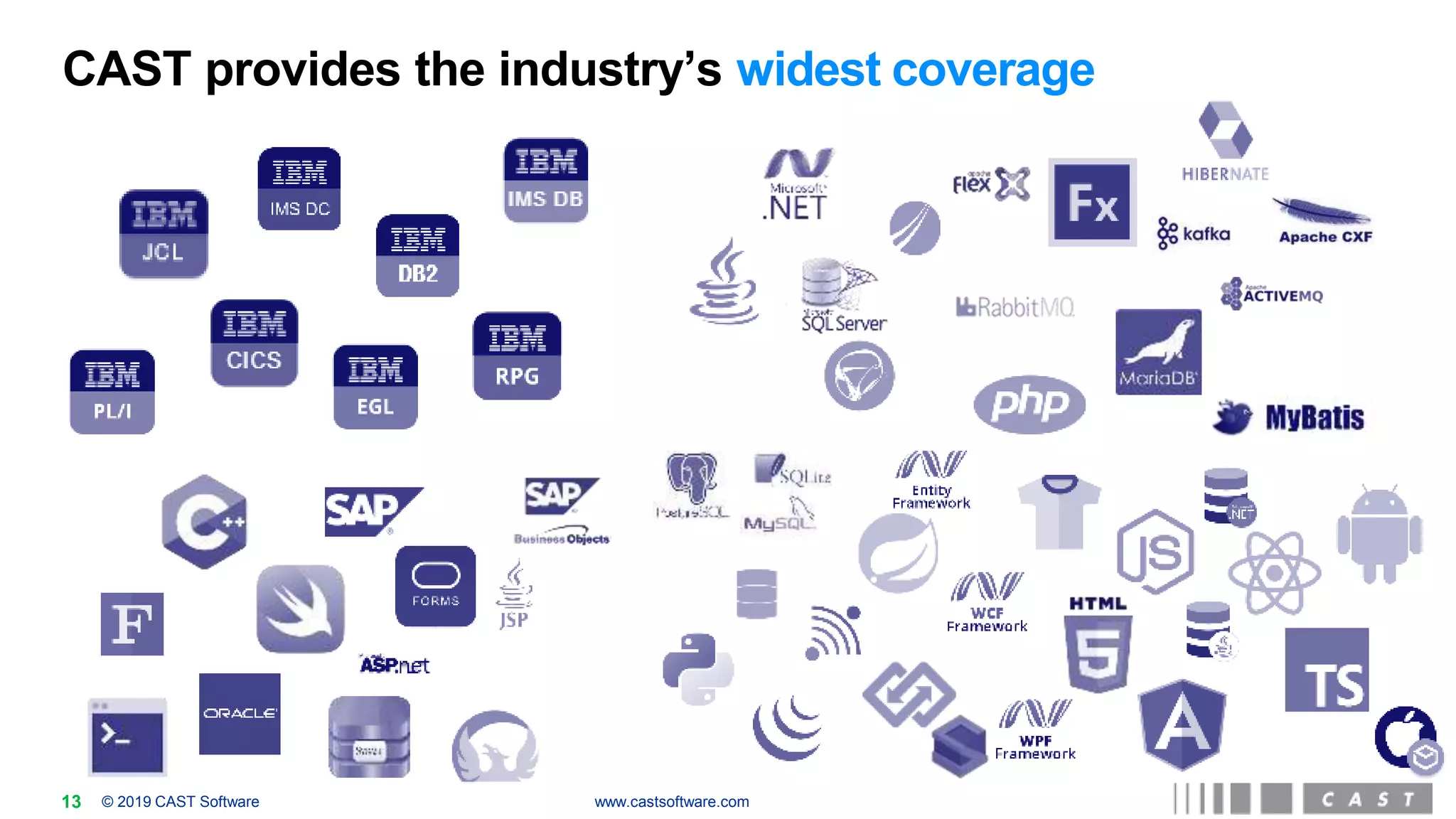 Cast cloud april_2019 | PPTX | Cloud Computing | Internet