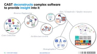 Cast cloud april_2019 | PPTX | Cloud Computing | Internet