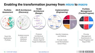 Cast cloud april_2019 | PPTX | Cloud Computing | Internet