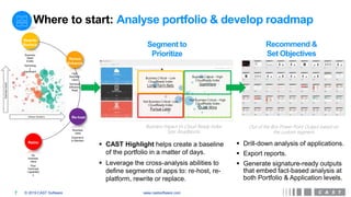 Cast cloud april_2019 | PPTX | Cloud Computing | Internet