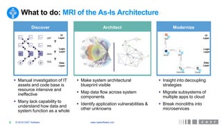 Cast cloud april_2019 | PPTX | Cloud Computing | Internet