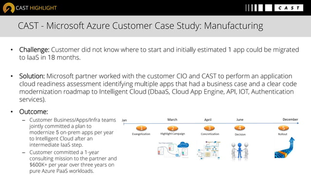 Cloud Migration: Cloud Readiness Assessment Case Study | PPT