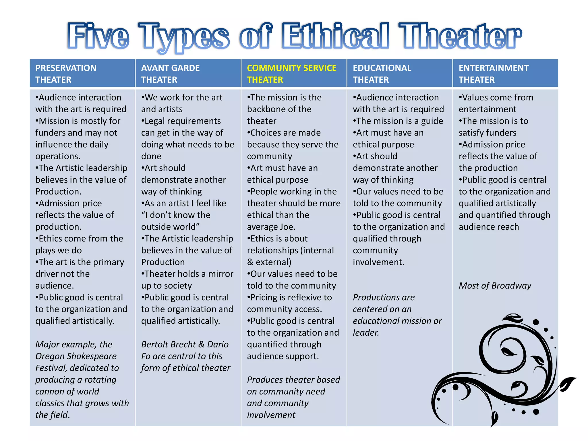 Cast core vales | PPTX
