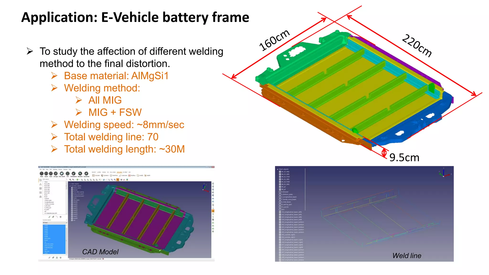 Cast designer weld battery | PPT
