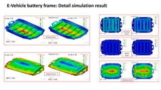 Cast designer weld battery | PDF