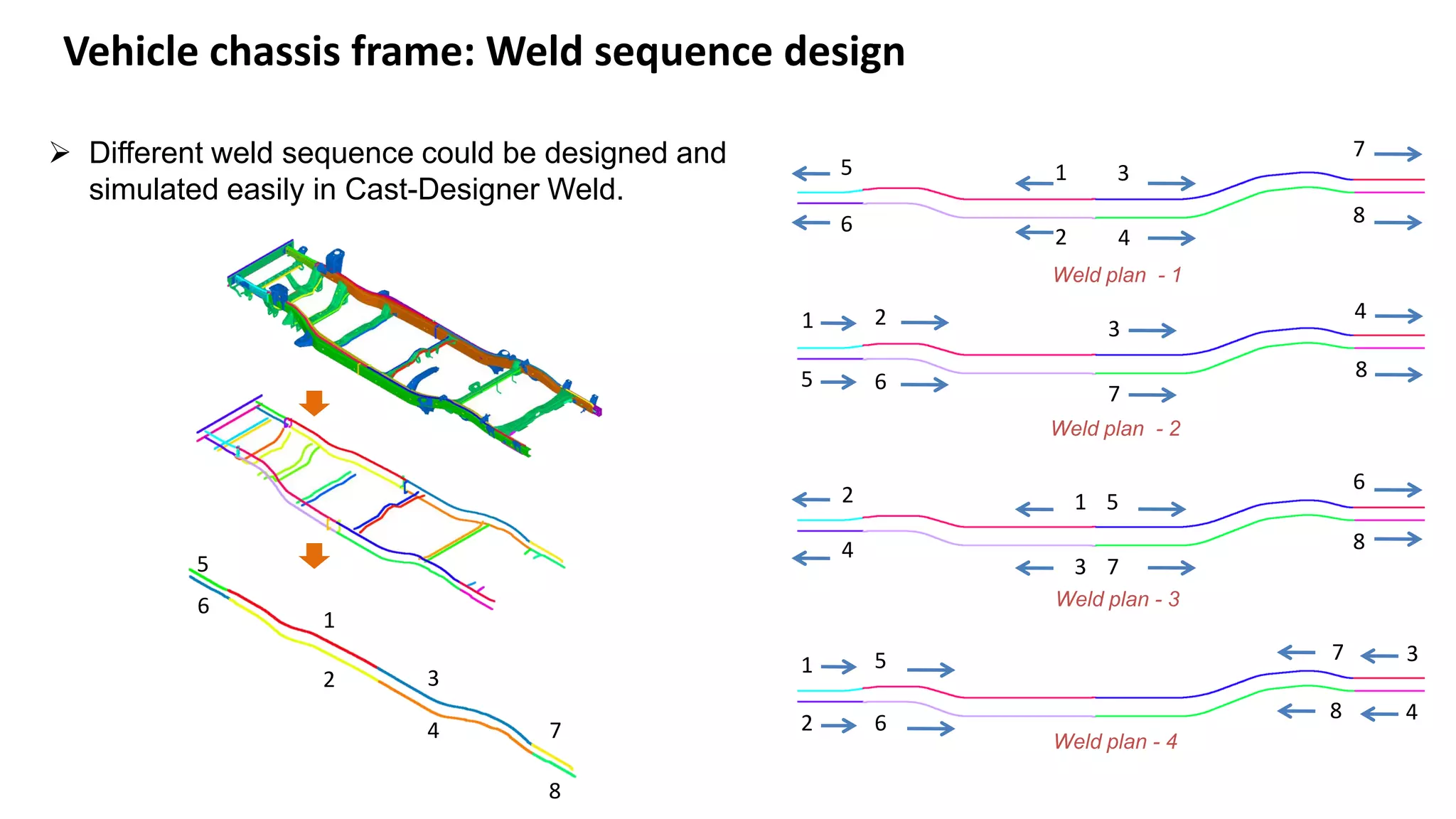 Cast designer weld chassis | PDF
