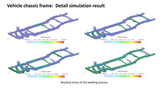 Cast designer weld chassis | PDF