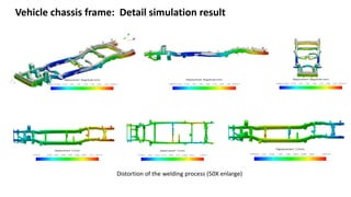 Cast designer weld chassis | PDF