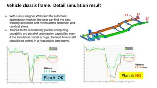 Cast designer weld chassis | PDF