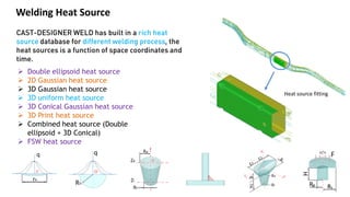 Cast designer weld chassis | PDF