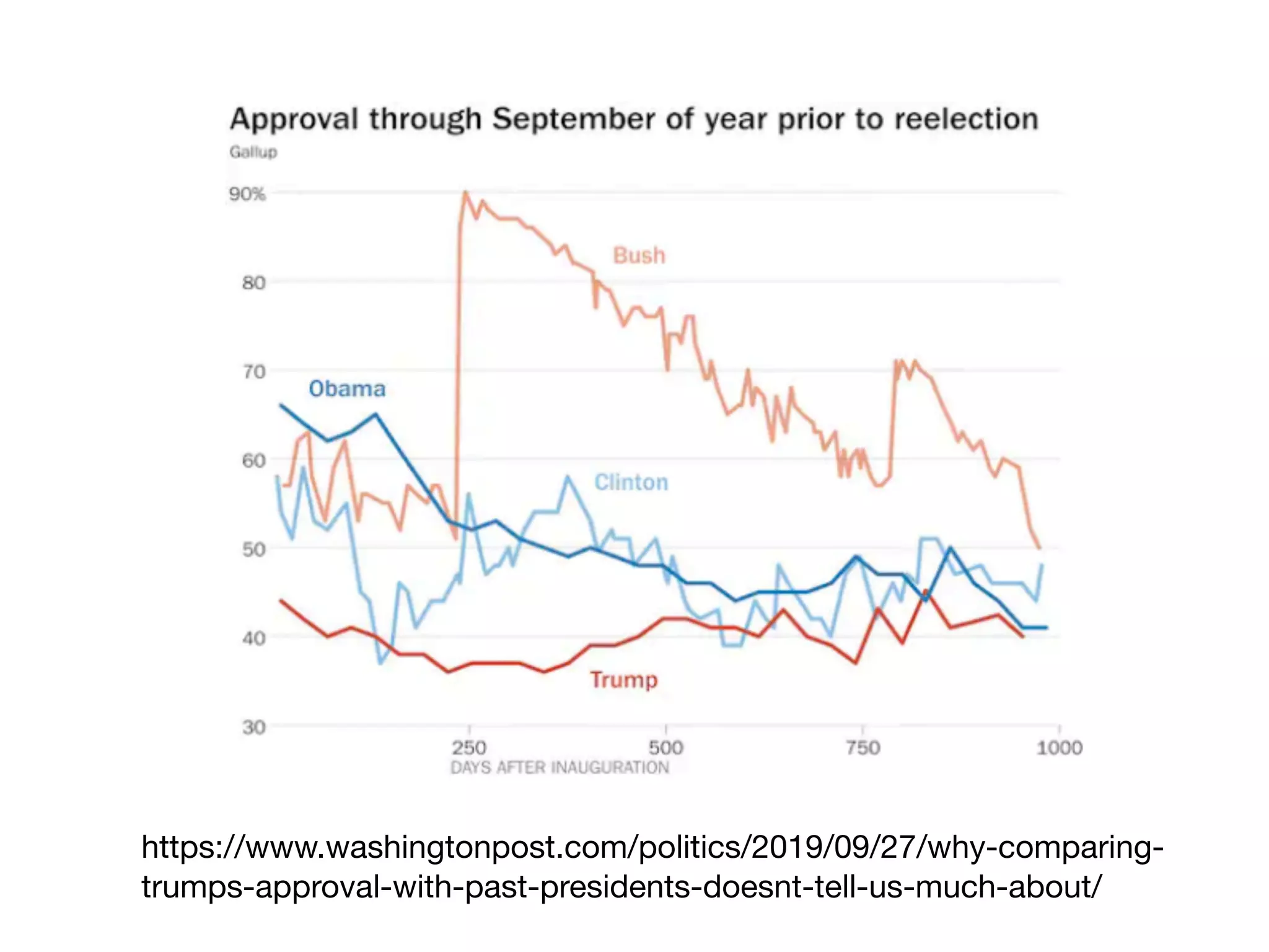 America's Caste System | PPT