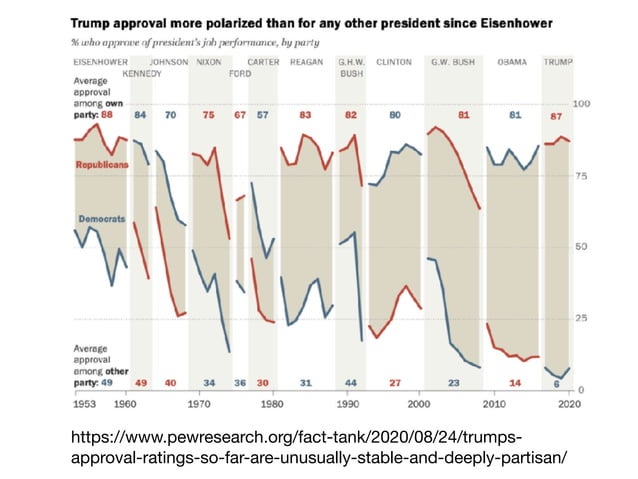America's Caste System | PPT