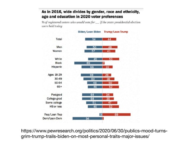 America's Caste System | PPT