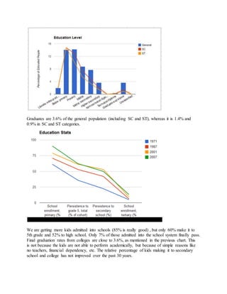 Caste based reservation system | DOCX