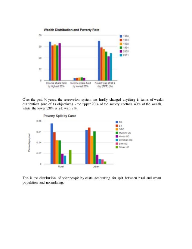 Caste based reservation system