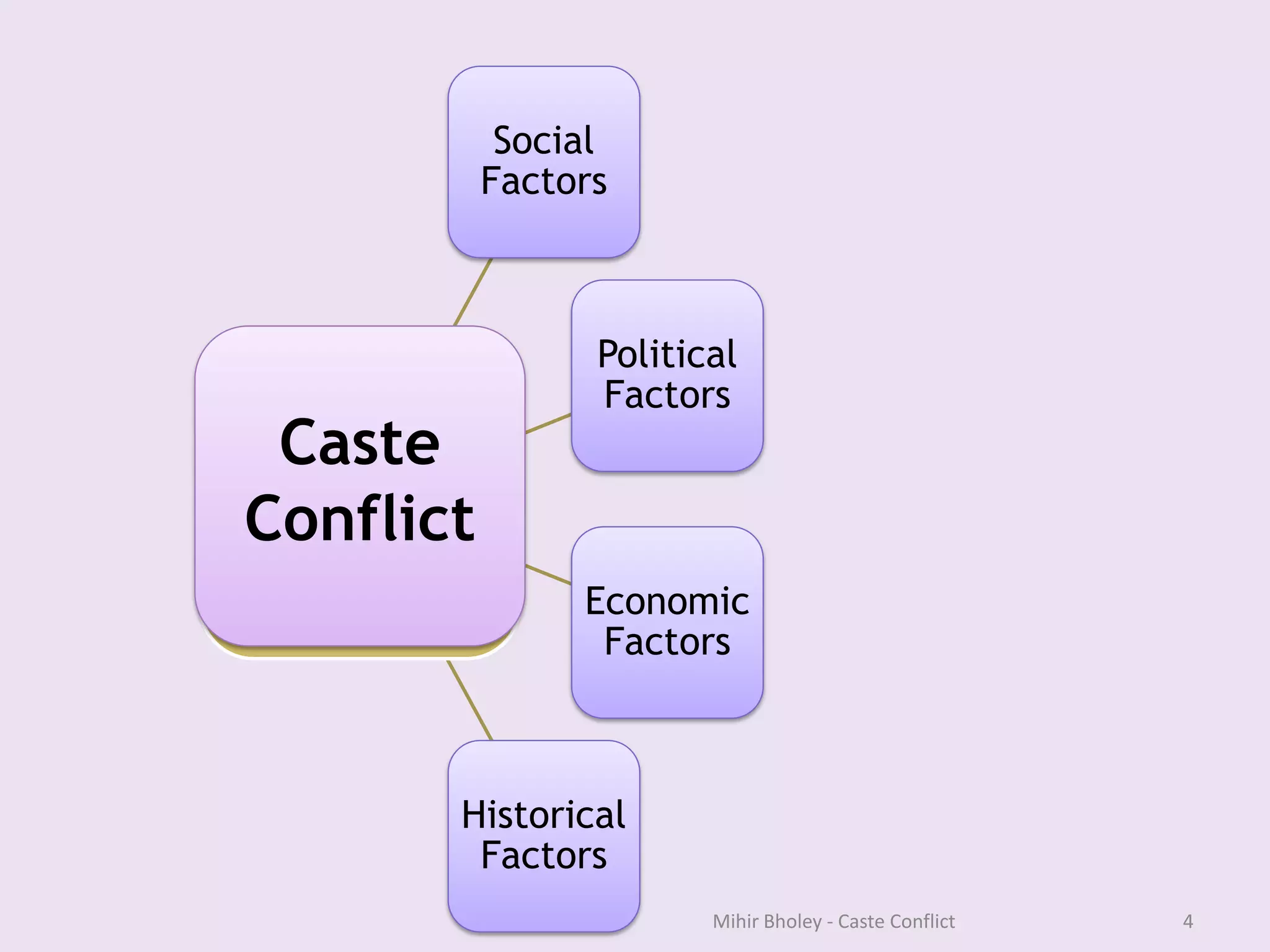 Caste conflict myth & reality | PDF