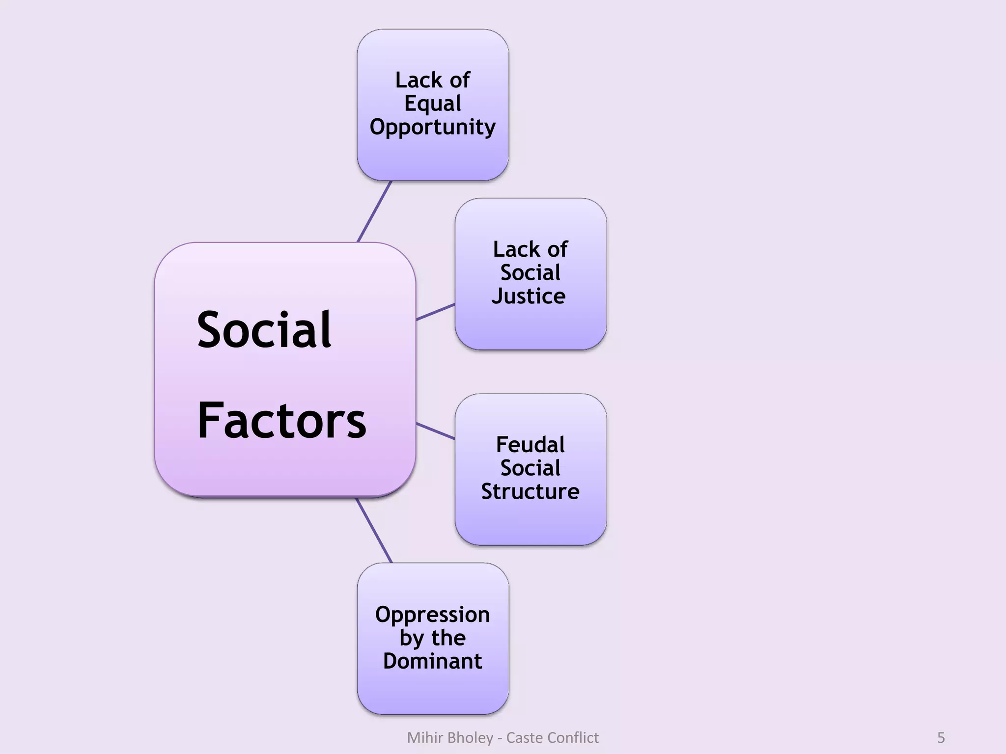 Caste conflict myth & reality | PDF