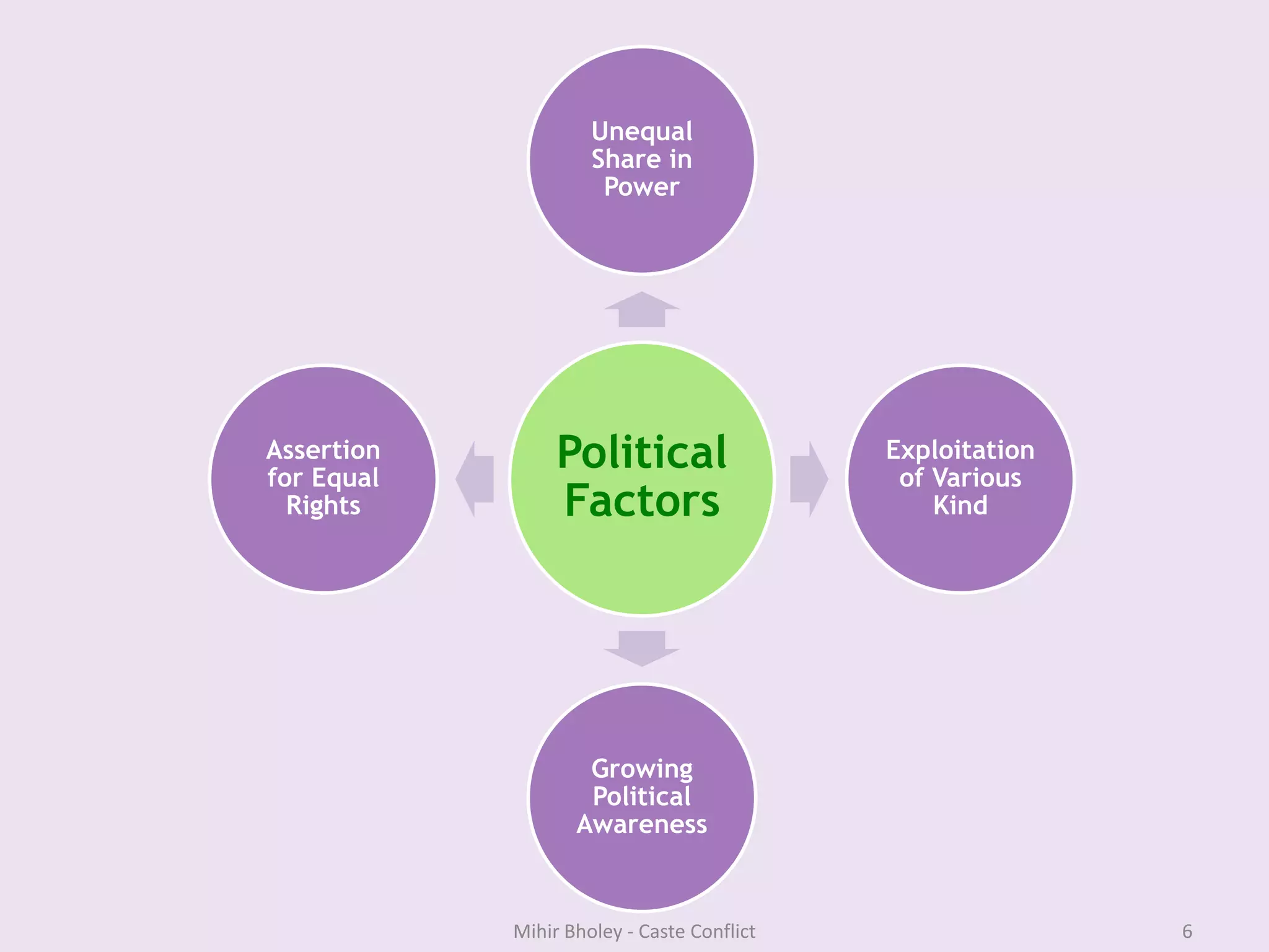 Caste conflict myth & reality | PDF