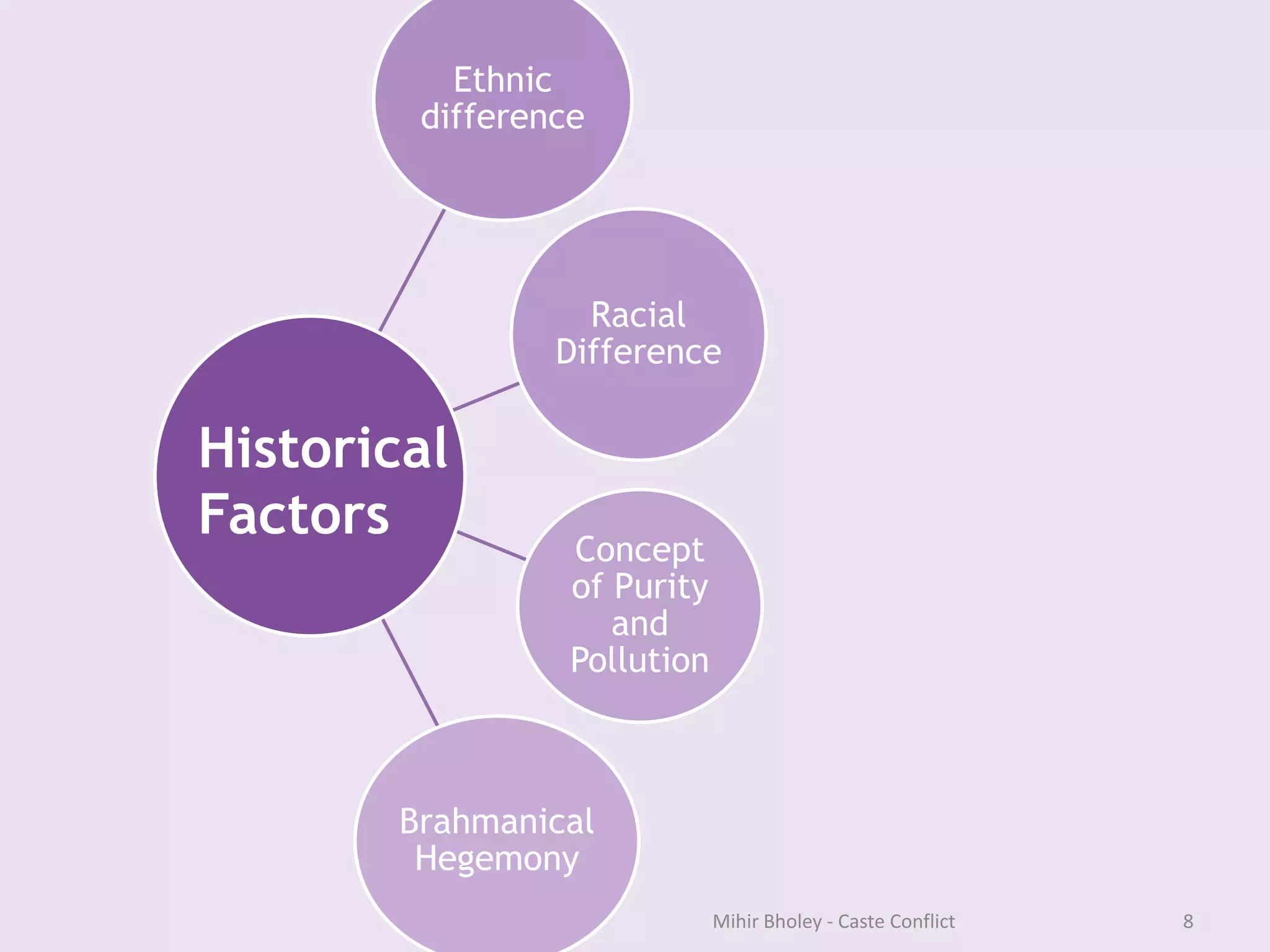 Caste conflict myth & reality | PDF