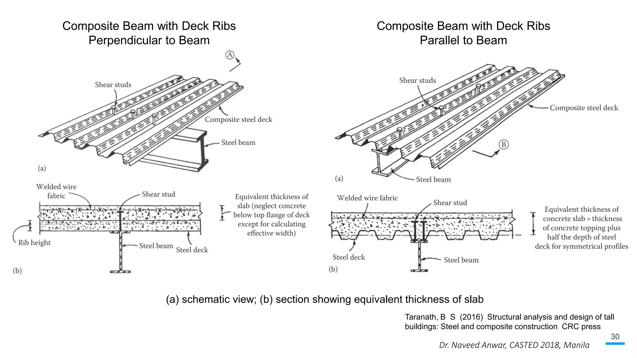 Composite Concrete-Steel Construction in Tall Buildings by Dr. Naveed | PDF