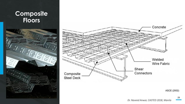Composite Concrete-Steel Construction in Tall Buildings by Dr. Naveed ...