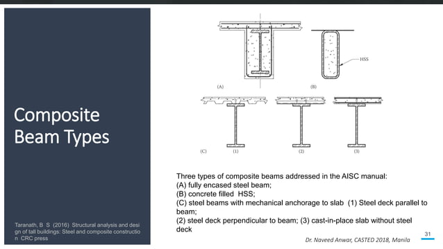 Composite Concrete-Steel Construction in Tall Buildings by Dr. Naveed ...